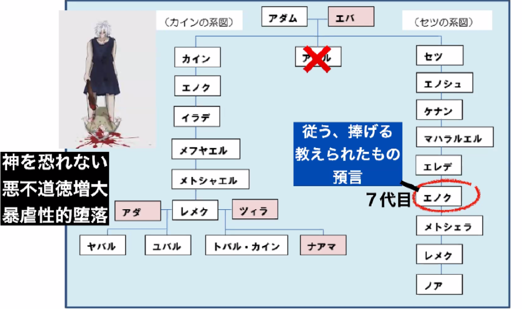 11月15日：裁き前をどう生きる〜エノク | オークランド日本人教会(日本語バイブルエクレシア) J-BE